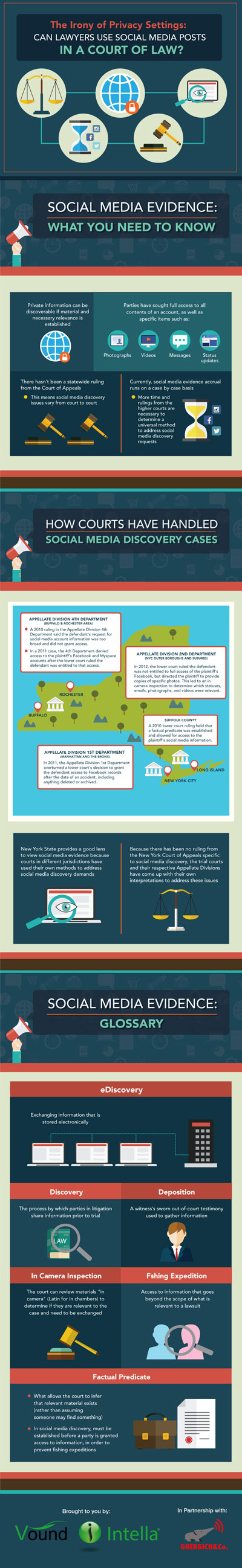 The Irony of Privacy Settings: Can Lawyers Use Social Media Posts in a ...